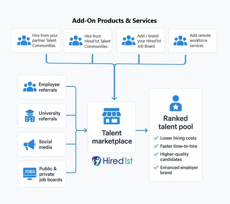 Talent Marketplace